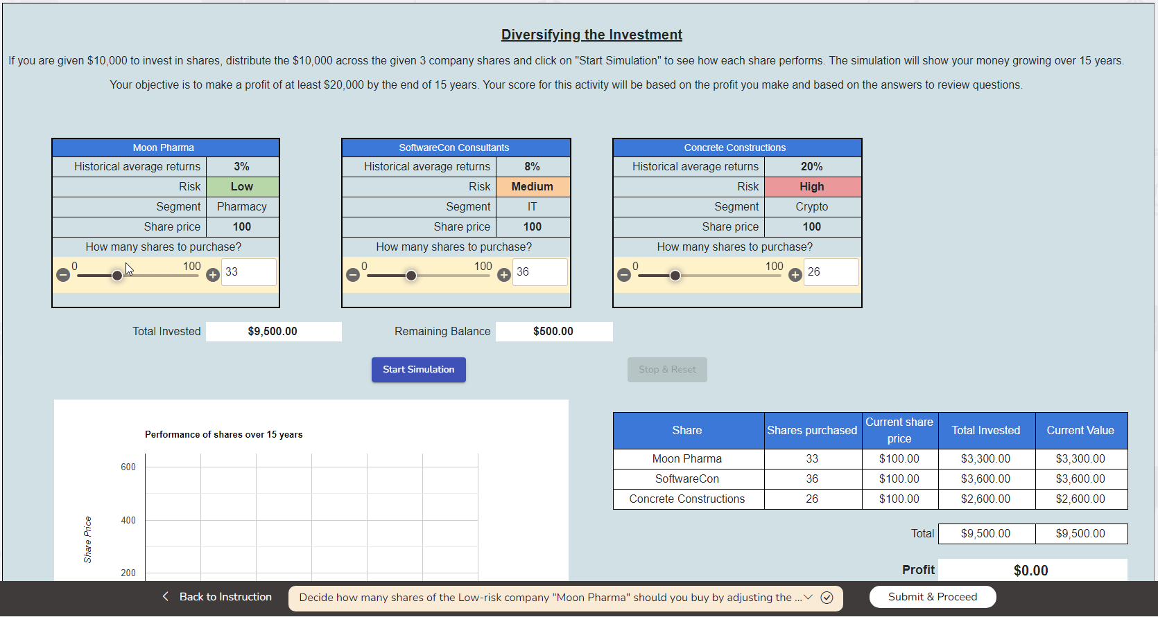 High School Personal Finance CTE | ActiveLearningLabs